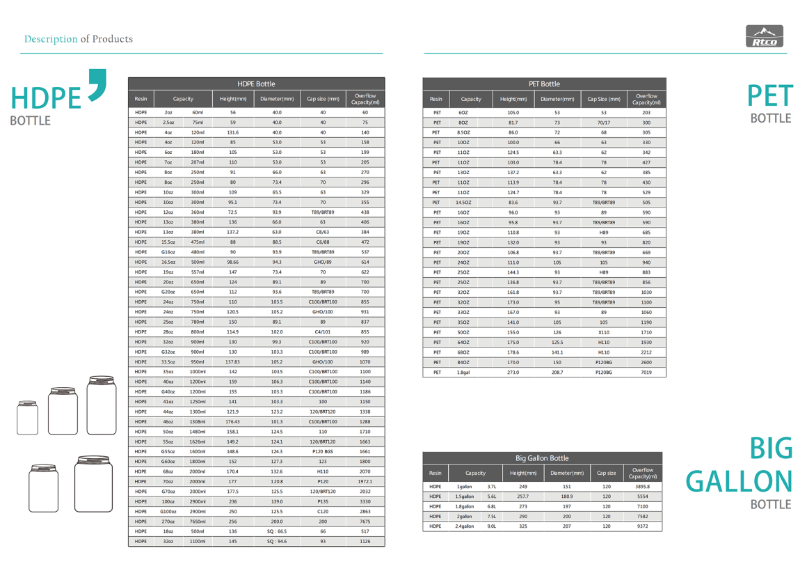 CATALOG | RTCO Packaging
