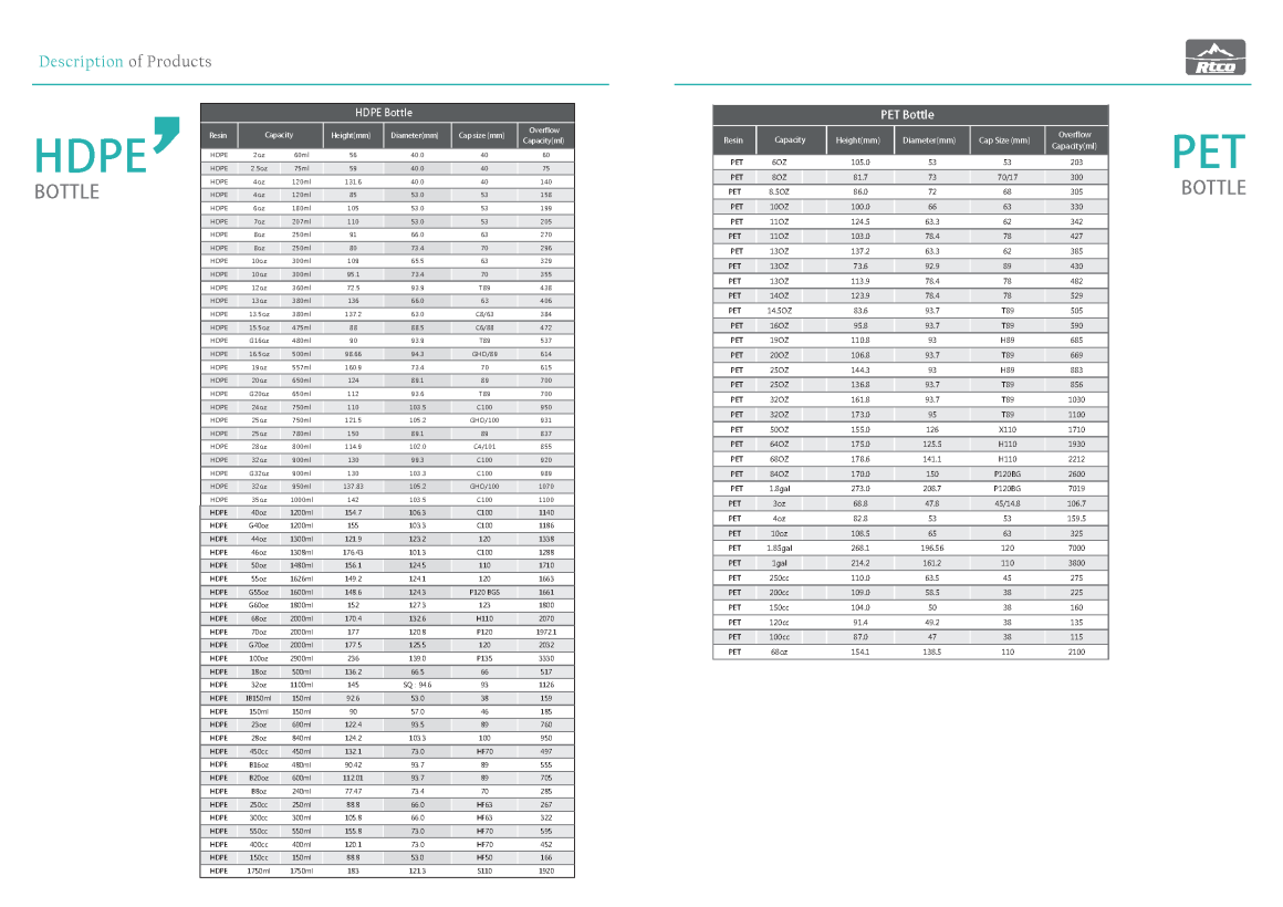 CATALOG - RTCO Packaging